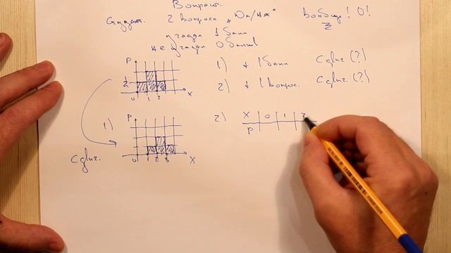 Сдвиг дискретной случайной величины. Ответы