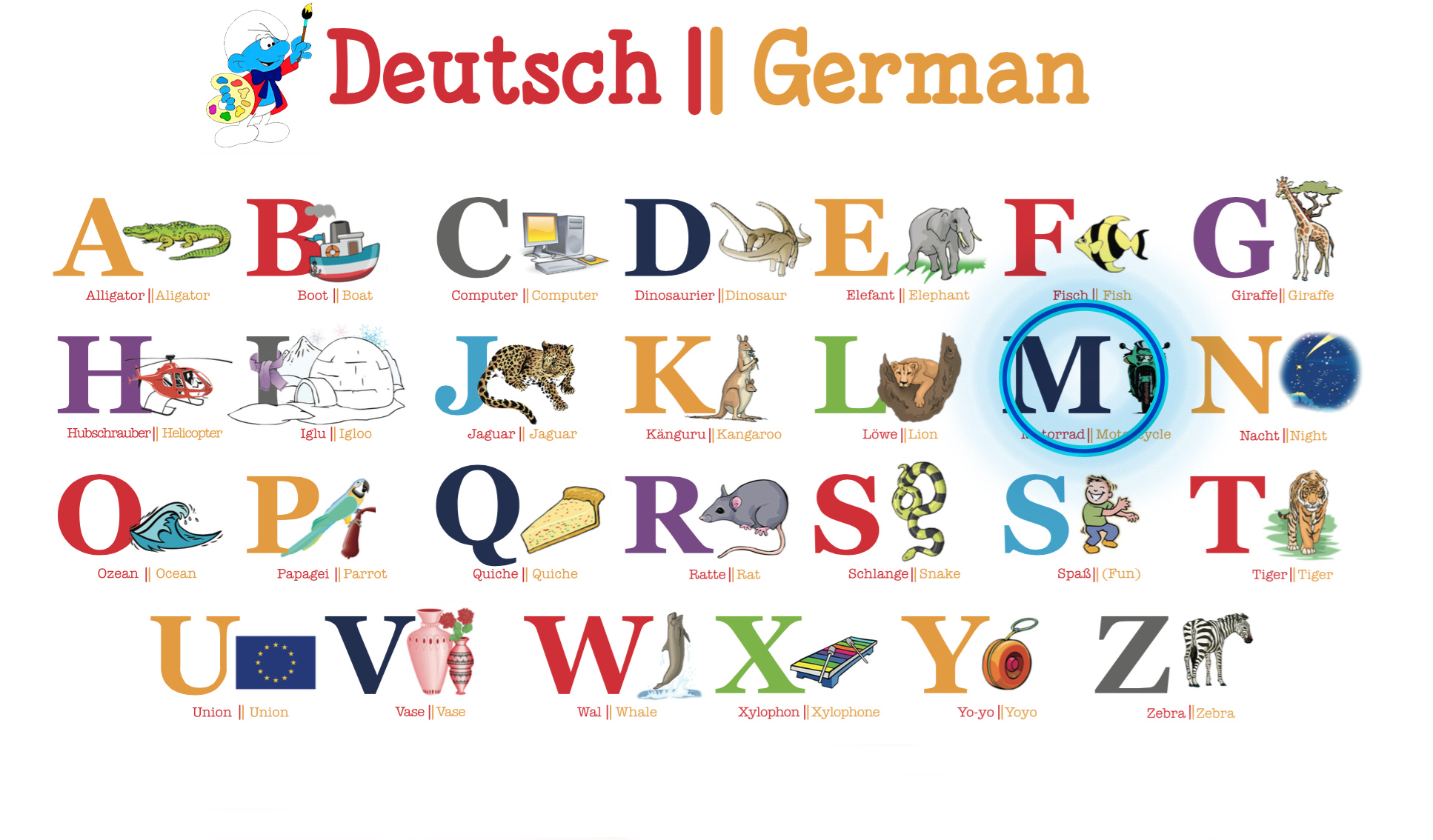 Немецкий алфавит для детей - Буква - M - Развеивающие мультфильмы