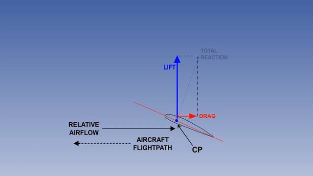 06  ATPL Training   Principles of Flight #06 Subsonic Airflow Part 1