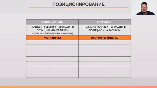 Занятие 4. Способы воздействия: убеждение. Курс «Делегирование» модуль 3
