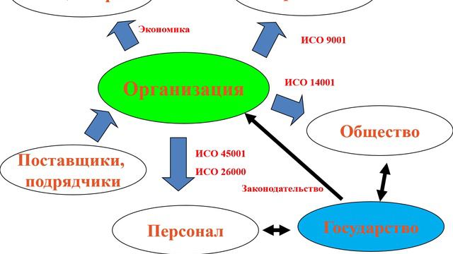 ИСО 9001 (1)