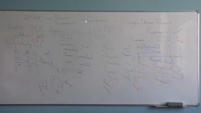TFTDS  Лекция 6  Multi-Paxos