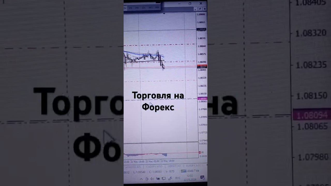 Торговля валютной парой EURUSD внутри дня