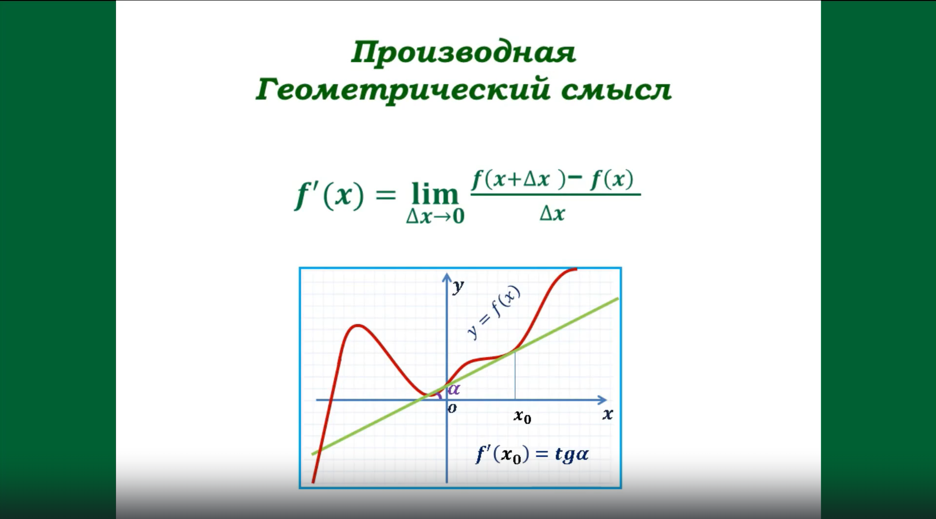 геометрический смысл производной