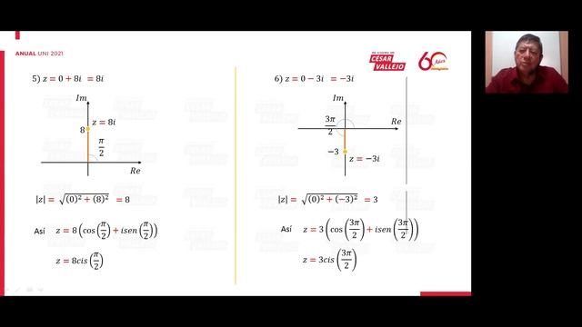 UNI Anual 2021 | Semana 11 Álgebra