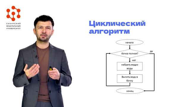 Алгоритмы и бизнес-процессы, лекция 1.3. Типы алгоритмов