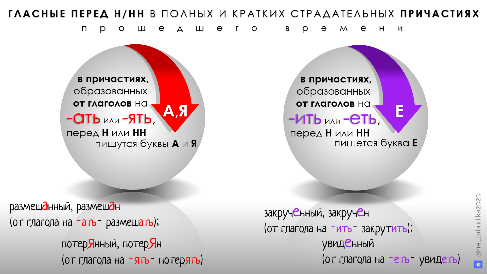 Гласные перед Н/НН в полных и кратких страдательных причастиях