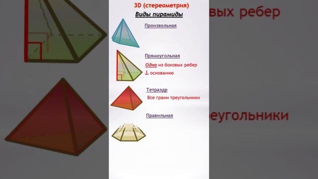 100724 Виды пирамиды