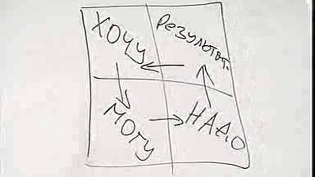 Торговый представитель. Урок 2. "Уровни мышления"