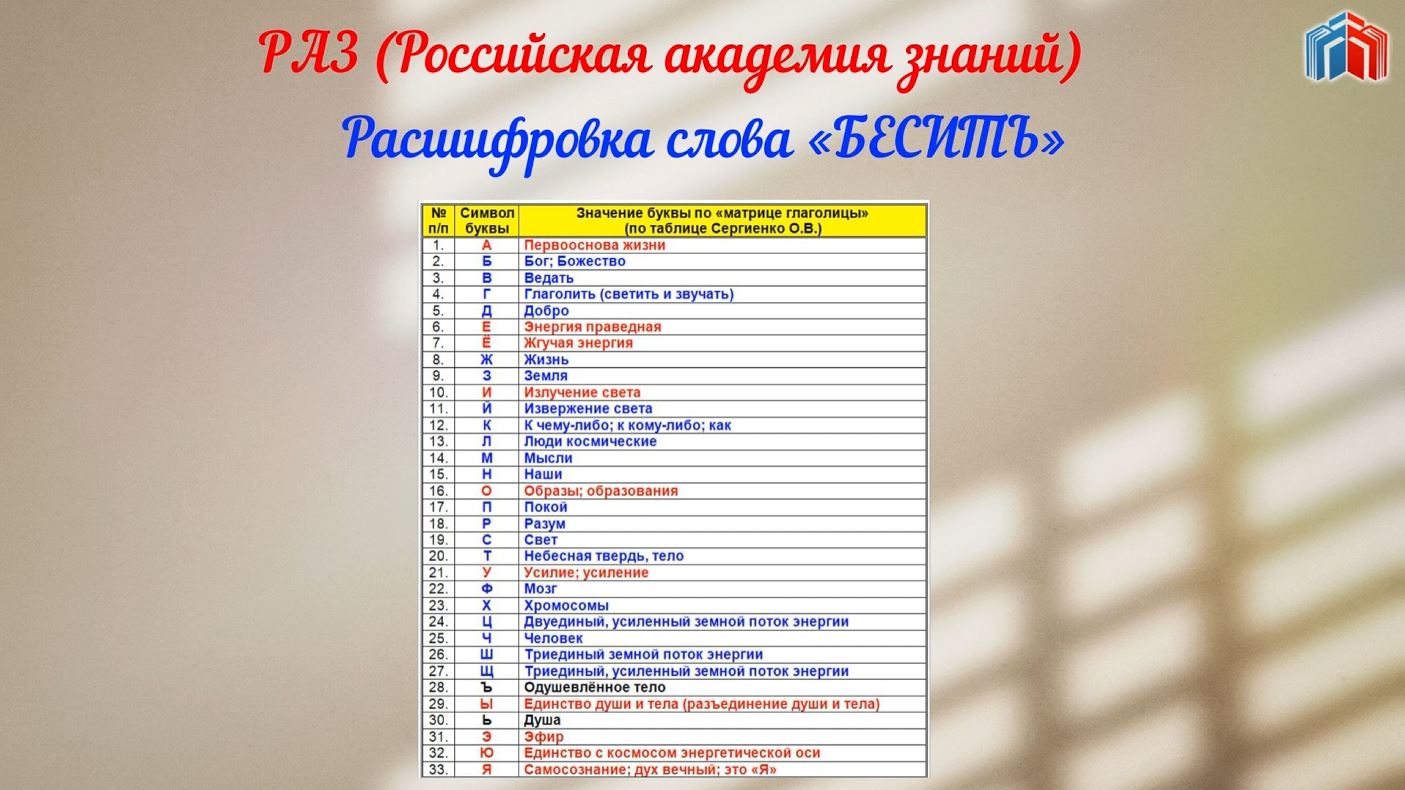 Расшифровка слова БЕСИТЬ