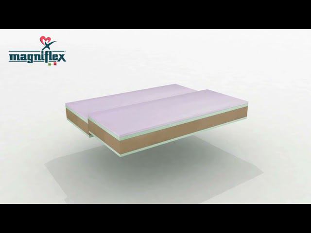 Матрасы с разными половинами жесткости от Магнифлекс - видео обзор интернет магазина Relaksan