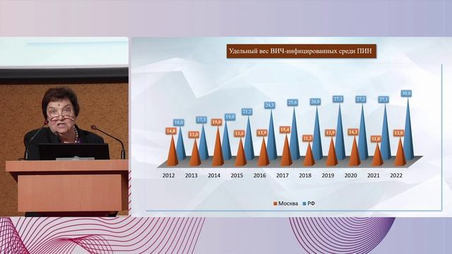 Выступление Кошкиной Евгении Анатольевны