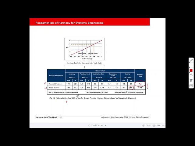 Лекция/практика  по Технологиям проектирования от 26.10.2020. Часть 2