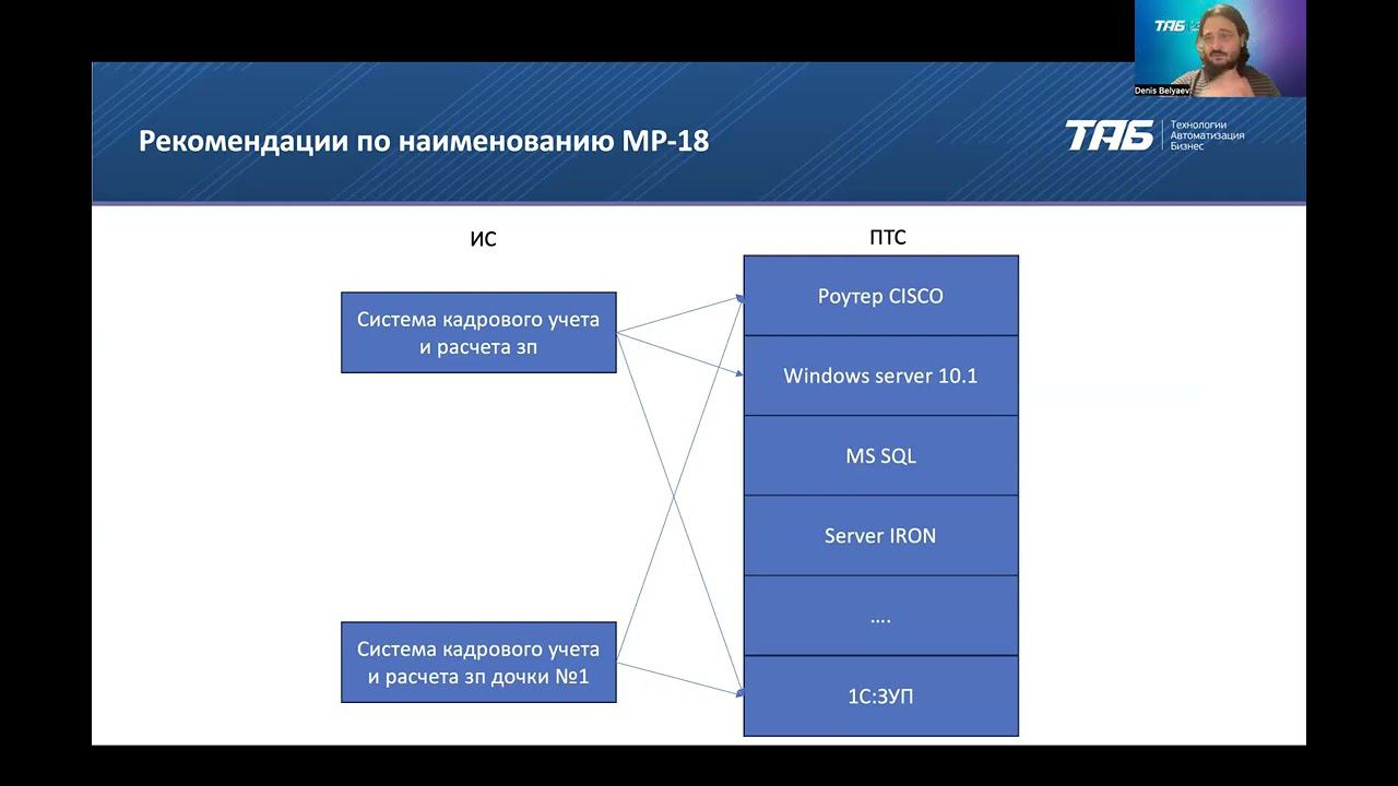 Разъяснение Банка России № МР-18