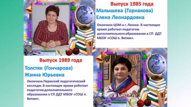Учителя - выпускники школы