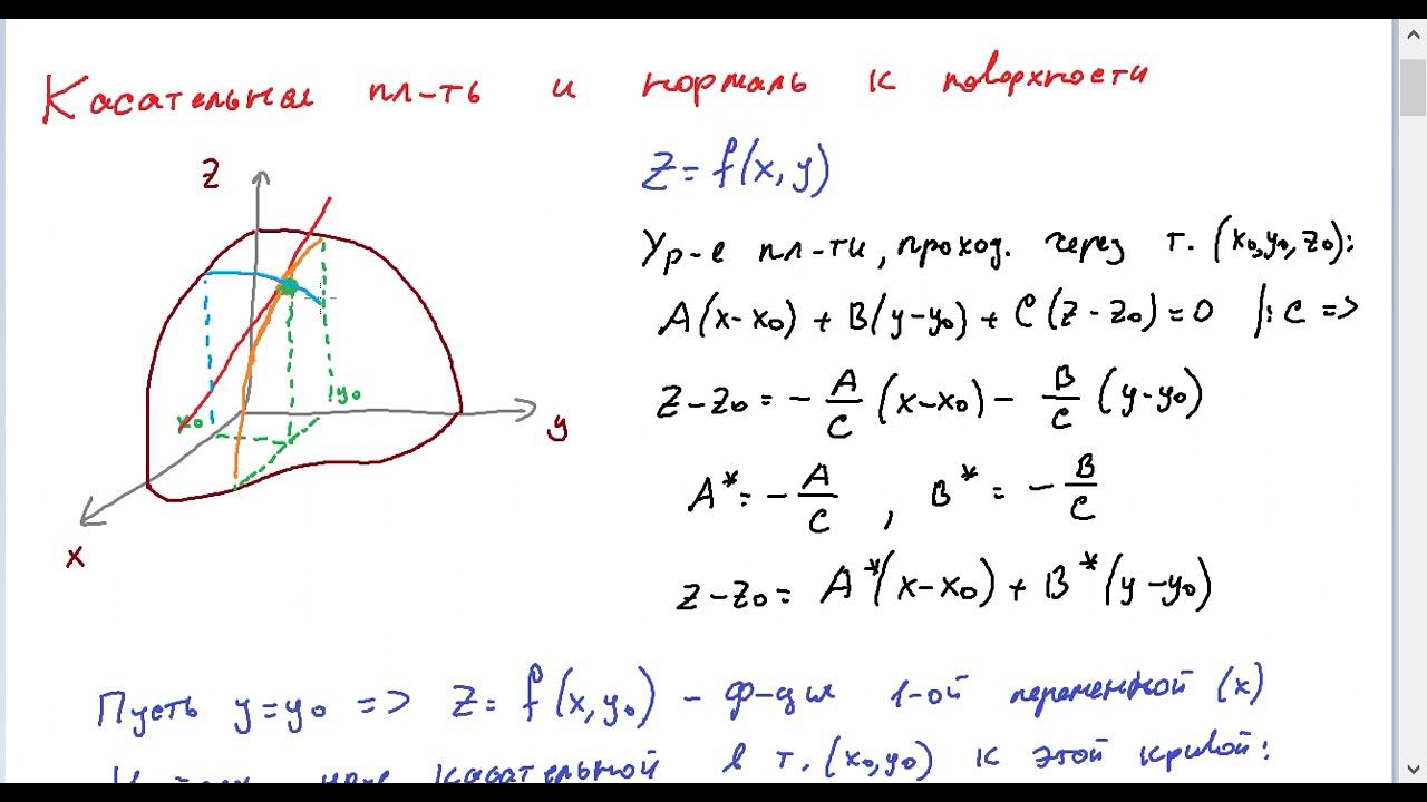 МА-9 Некоторые приложения ФНП. Эл-ты теории поля
