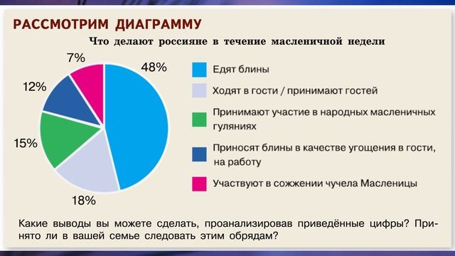 §1 "Социальные нормы и правила общественной жизни", Обществознание 7 класс