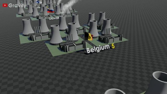 Атомные электростанции в разбивке по странам (Сравнение)