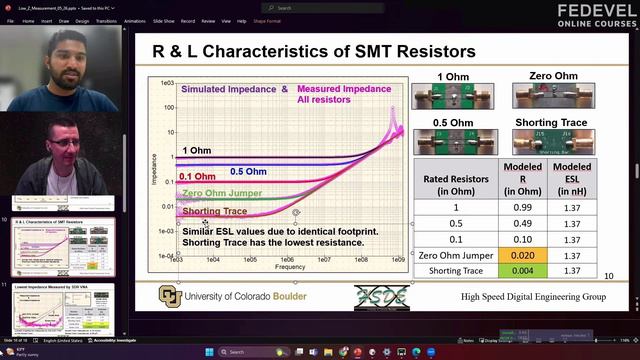 Как измерить низкоомный импеданс