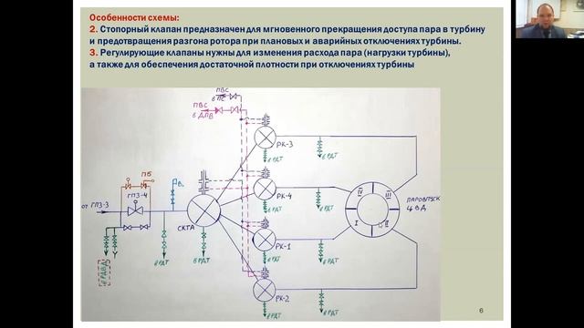 Раздел 3 - Режимы работы и эксплуатация паротурбинного оборудования ТЭС (Паровпуск турбины)
