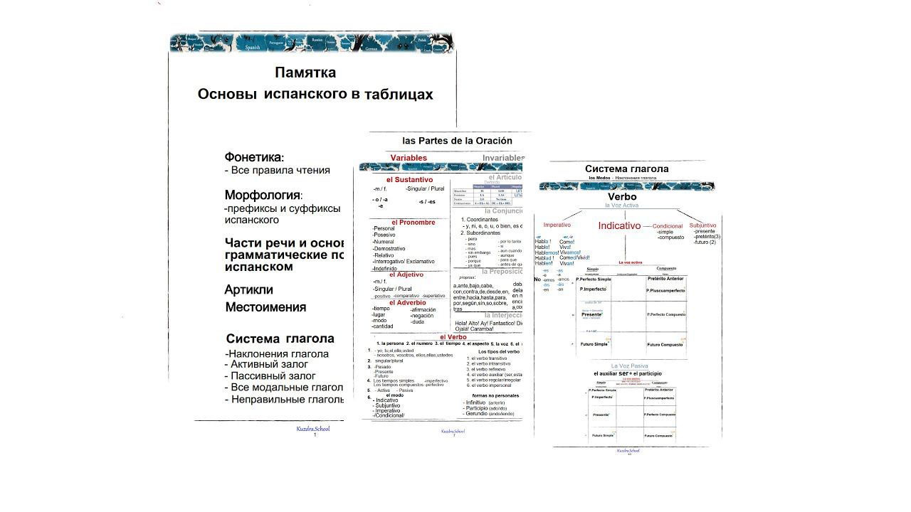 1.Обзор памятки по испанскому. Что предстоит выучить в языке. Внимание на местоимения и  глагол.