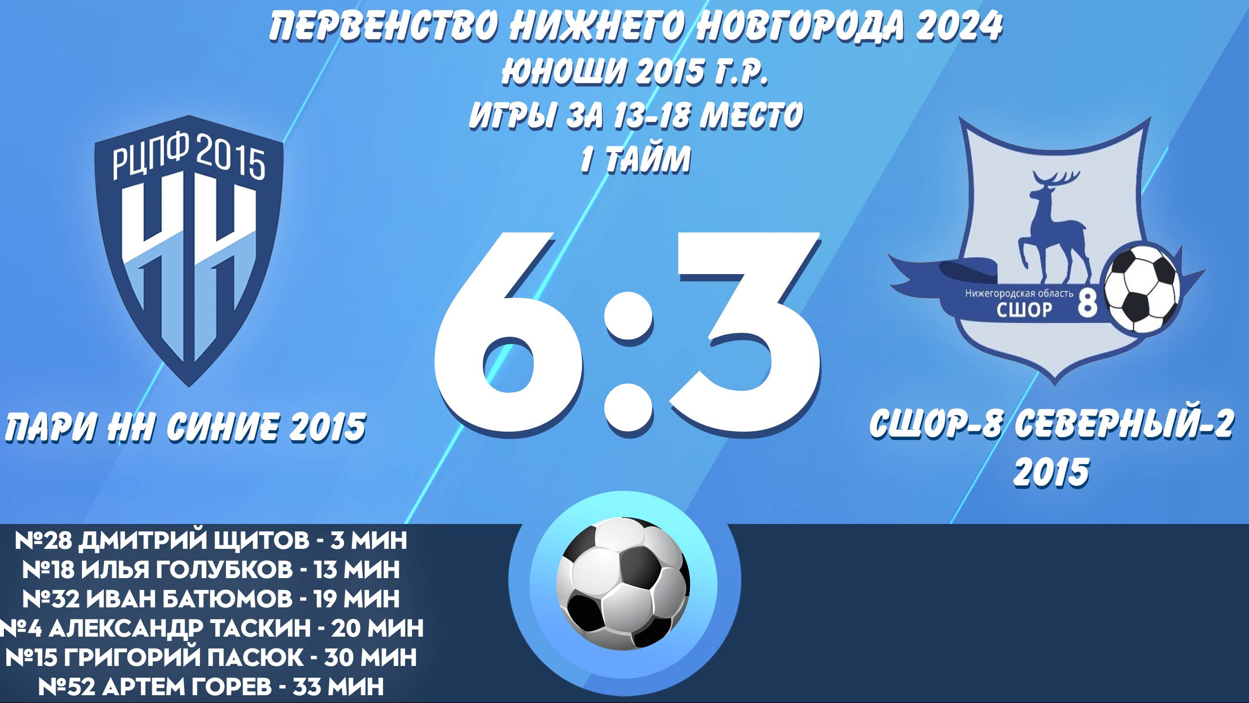 Пари НН Синие 2015 - СШОР-8 Северный-2 2015 1 тайм