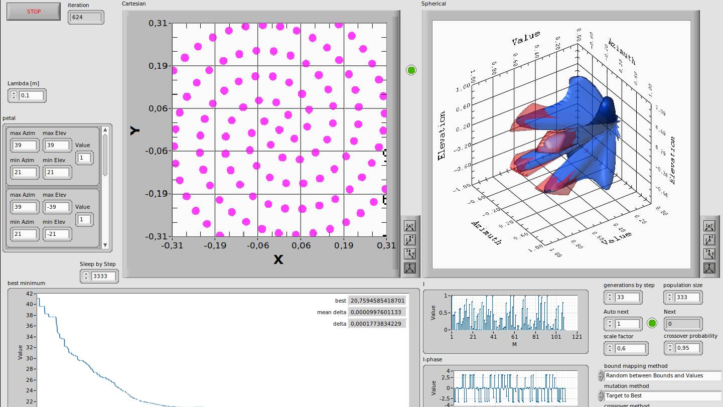 Использование генетических алгоритмов при формировании диаграммы направленности антенны
