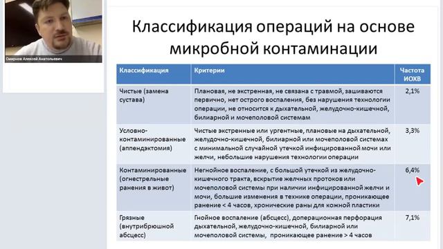 Инфекция области хирургического вмешательства. Часть 1