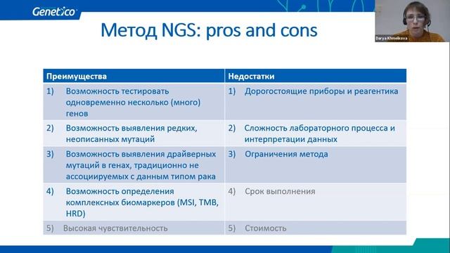 Метод NGS в онкологии