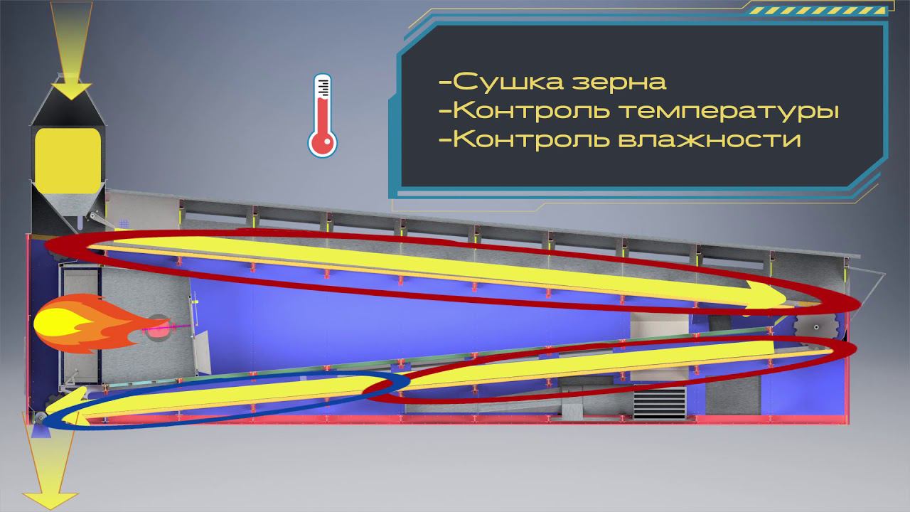 Принцип работы зерносушилки MOTUM