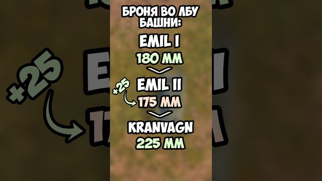 EMIL II - КРАТКИЙ ОБЗОР | Tanks Blitz