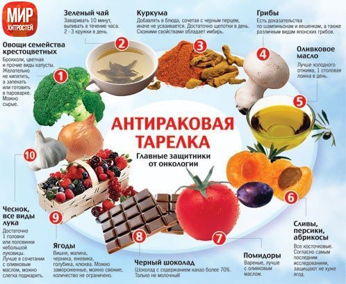 Антираковая тарелка.mp4