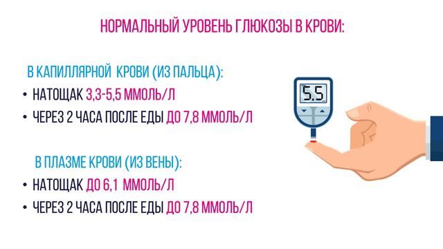 Сахарный диабет