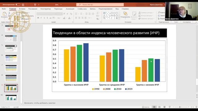 "Развитие человеческого потенциала в арабских странах: статистический анализ." - И.В. Дерюгина