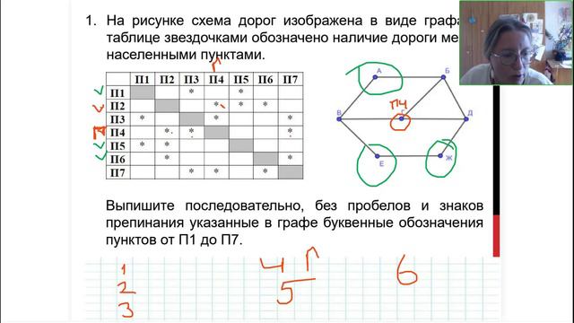 Информатика 10 класс. ОУ 03.09.2024