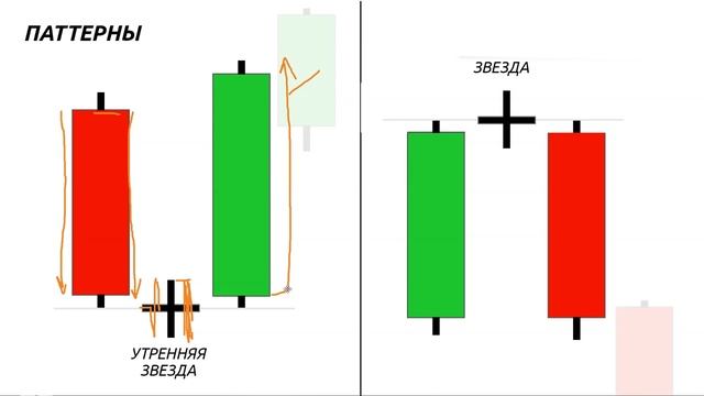 Свечи и Паттерны Свечей_ Самое ПОЛНОЕ руководство для начинающих.mp4