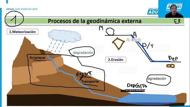 San Marcos Anual 2021 | Semana 16 Geografía