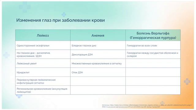ДИОМ: О чем говорят глаза ребенка врачу-педиатру?