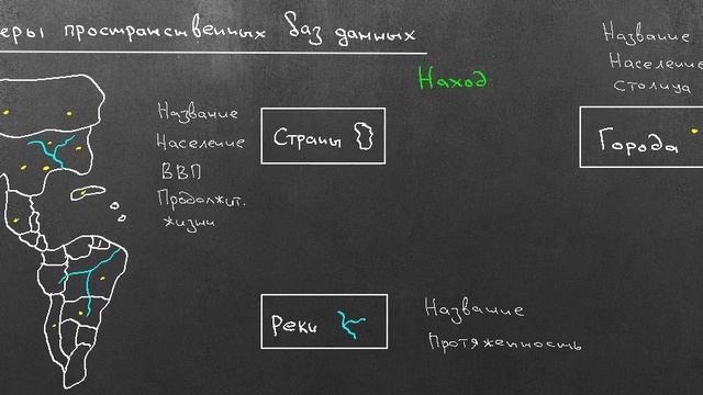 3-01 Пример пространственной базы данных