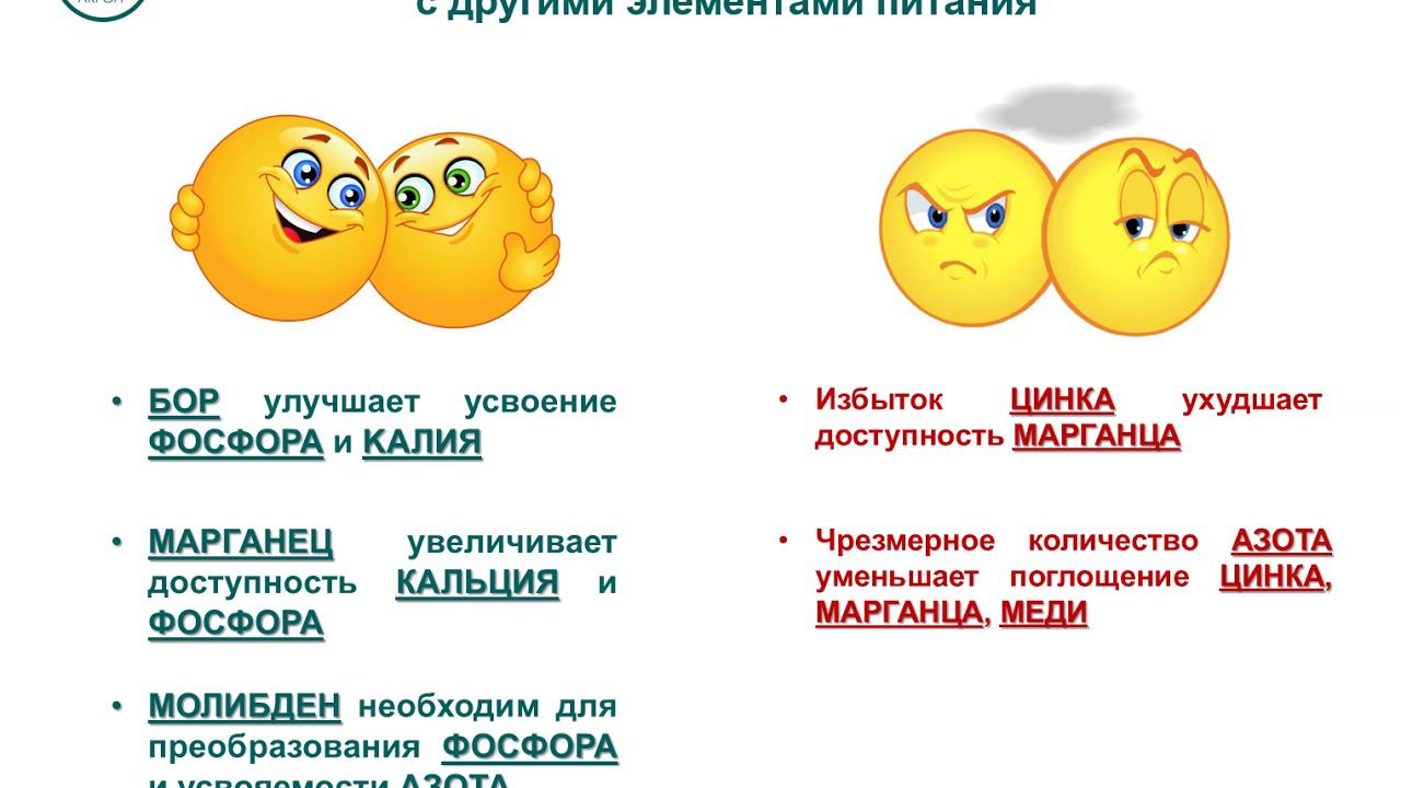 Микроэлементы