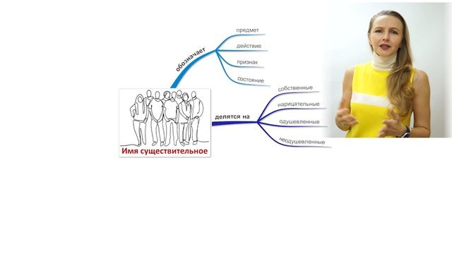 Русский язык "Имя существительное". Грамматическая сказка. Серия 2.