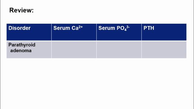 USMLE RX - 3.Эндокринная система - 3.Патология - 9.Диагностика заболеваний паращитовидной железы