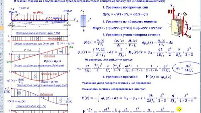 Разрезная балка, загруженная равномерно распределенной нагрузкой. ПРАВИЛЬНЫЙ СОПРОМАТ. Видео 5.