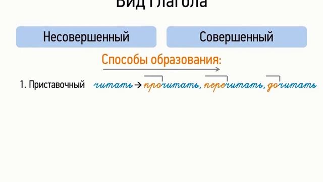 Вид глагола (7 класс, видеоурок-презентация)
