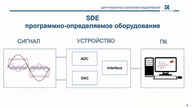 Взаимодействие MATLAB с оборудованием 9. SDR устройства. Анонс