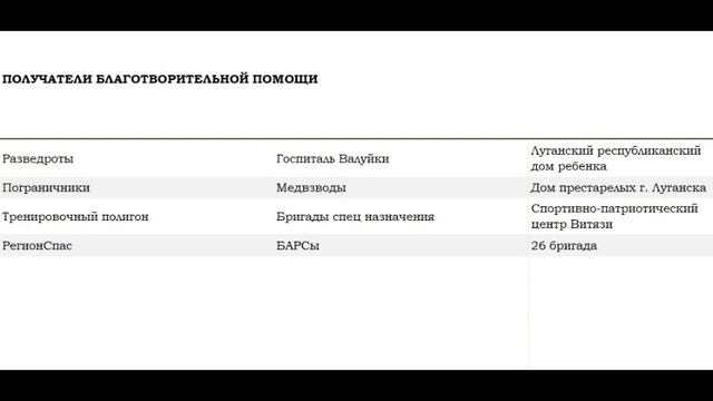 Позывной - СЧАСТЛИВЧИК. ЗРА Татарстан. Беседа с руководителем.