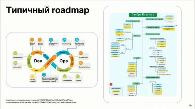 1. Кто такой DevOps