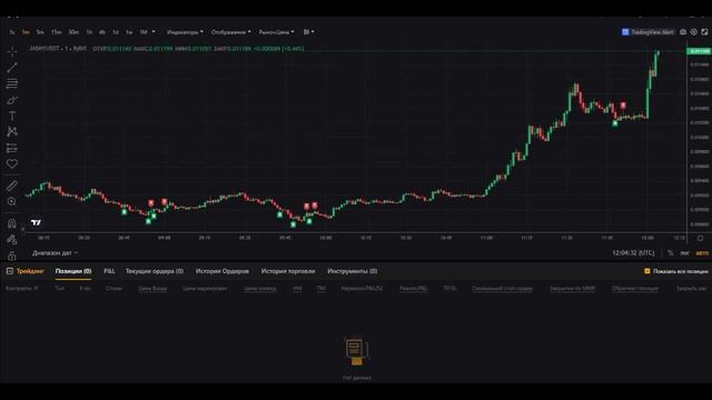 Торговый день 20.02.2024