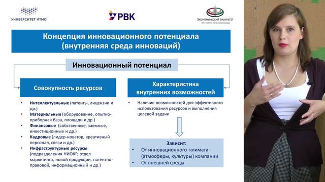 Раздел 2 Концепция инновационного потенциала