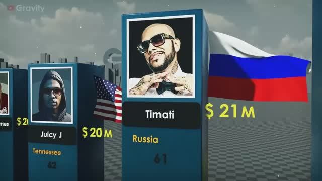 Самые богатые рэперы 2022 года - Richest Rappers 2022